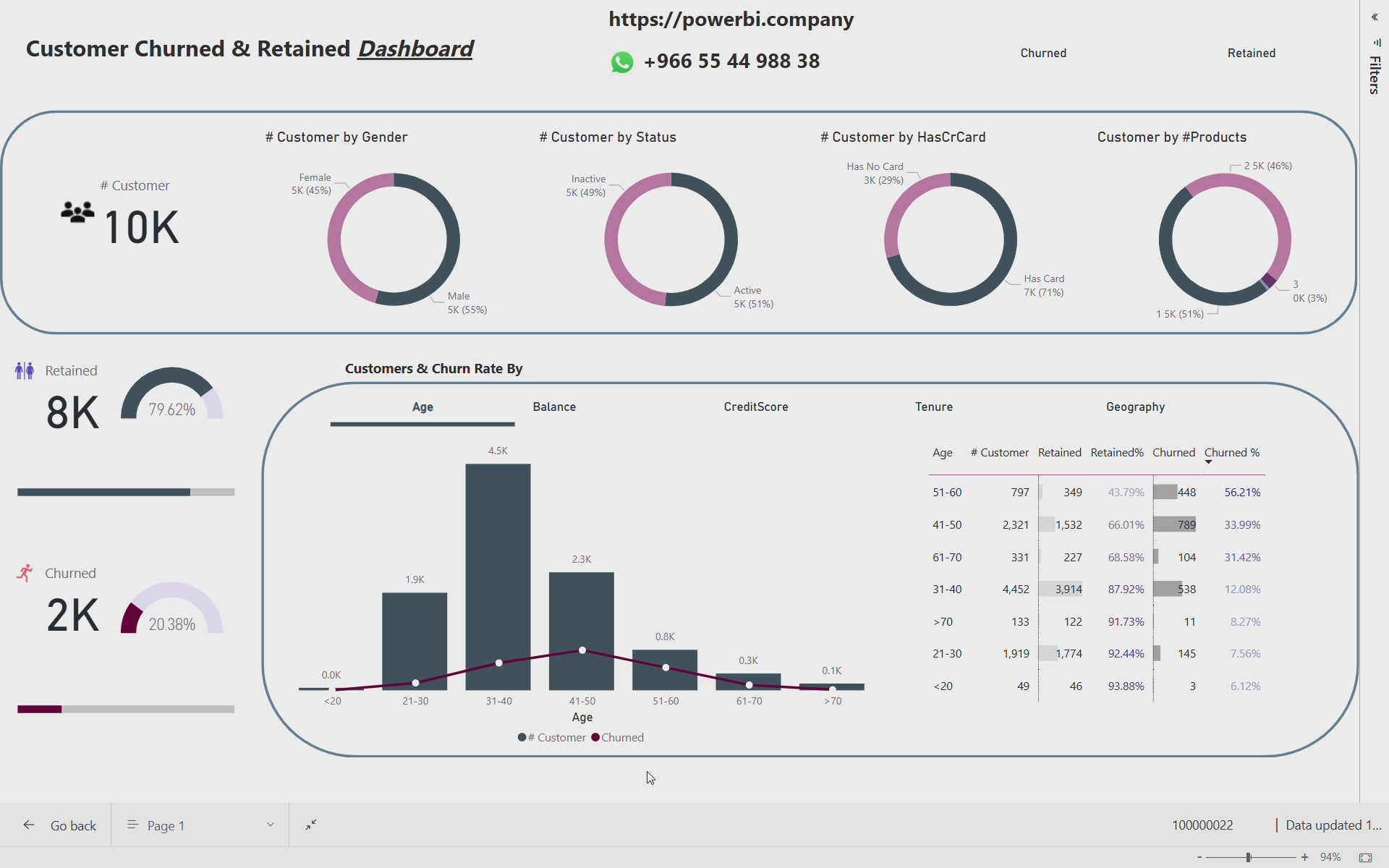 Boost customer retention with Customer Churn analysis with Power bi ...